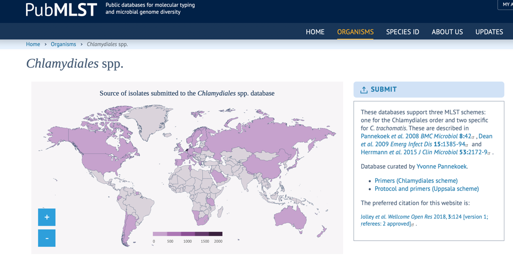 PubMLST Forum event (STD) | maidenlab